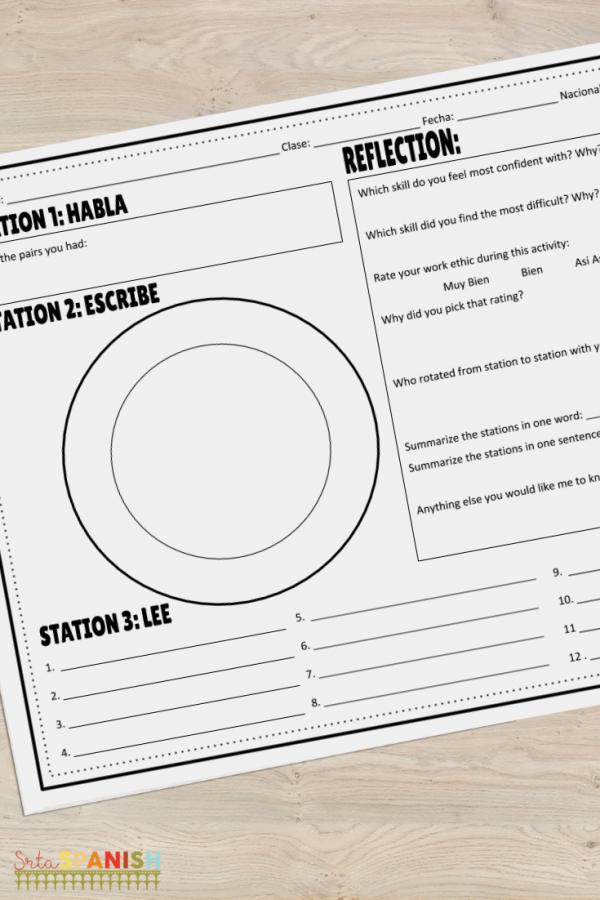 Stations in Spanish Class Made EASY - Srta Spanish