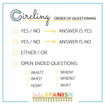 How to Circle in a CI Classroom - Srta Spanish