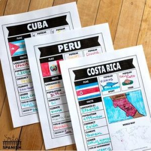 Research Poster Projects BUNDLE - Srta Spanish