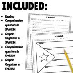 Puerto Rico Cultural Reading Activity El Yunque - Srta Spanish