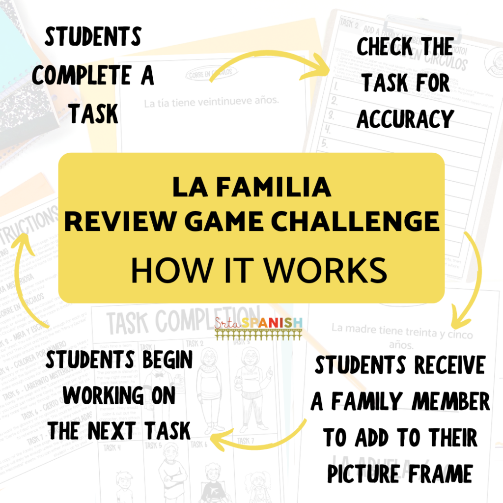 La Familia Review Game Challenge - Srta Spanish