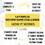 La Familia Review Game Challenge - Srta Spanish
