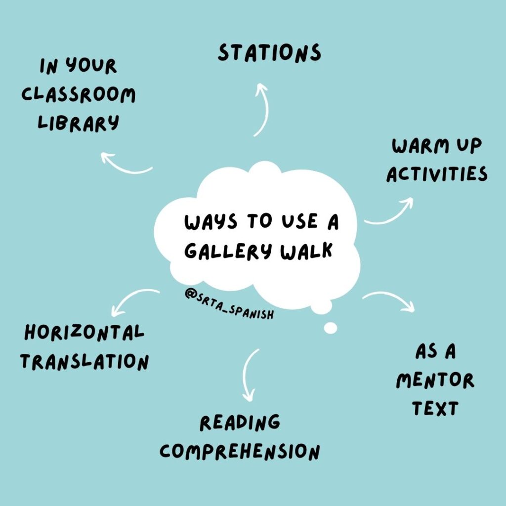 5 Ways to Use Gallery Walks - Srta Spanish