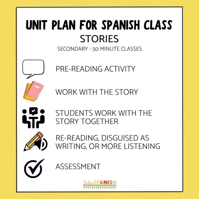 Spanish Class Lesson Plans for Middle & High School - Srta Spanish