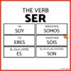 Present Tense Ser Spanish Verb Practice Worksheets - Srta Spanish