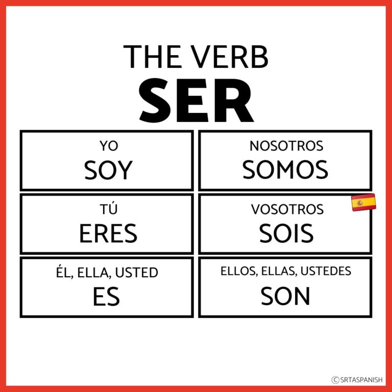 Present Tense Ser Spanish Verb Practice Worksheets - Srta Spanish