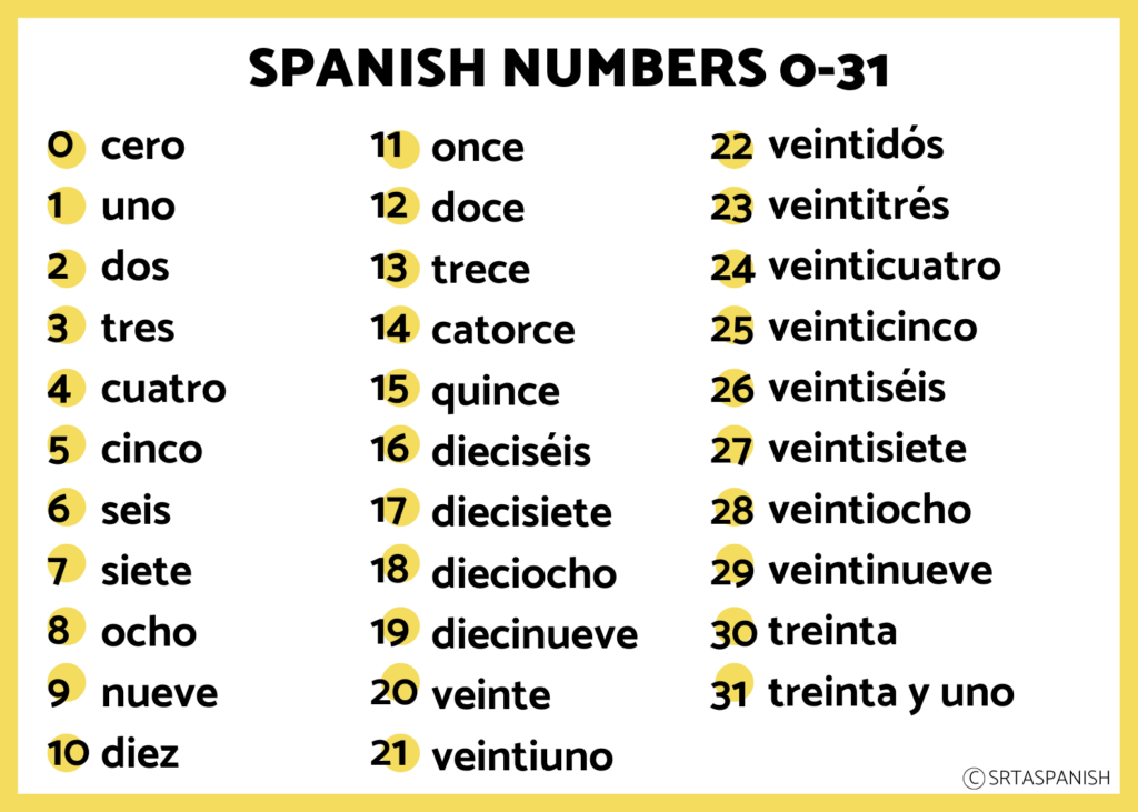20 Learning Numbers in Spanish Games - Srta Spanish